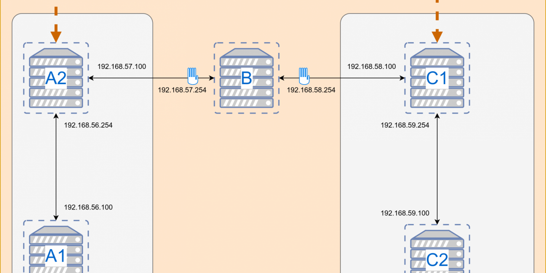 GNU / Linux | Samir Kherraz Blog